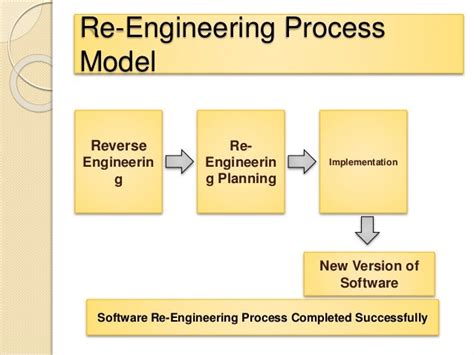 Software Re Engineering Process Model