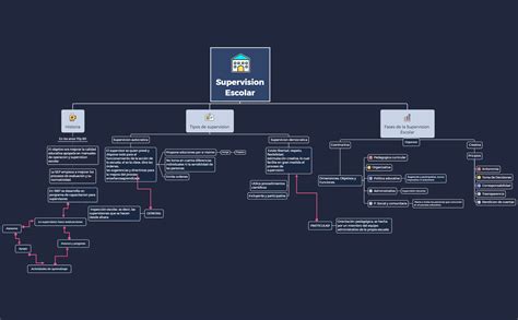 Untitled XMind Mind Mapping Software