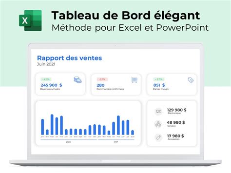 Benjamin Ejzenberg On Linkedin Powerpoint Excel Dashboard Data