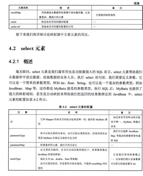 神了！阿里 p8 纯手写出了这份 10w 字的 mybatis 技术原理实战开发手册 mybatis 阿里 csdn博客