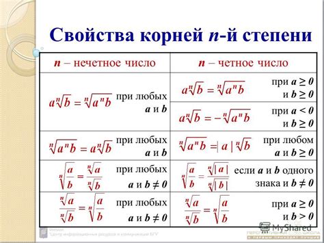 Презентация на тему Корень N й степени Квадратный корень Определение