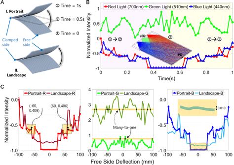 Multiphysics FEA Of An A5 Sized Waveguide Without Design Optimization