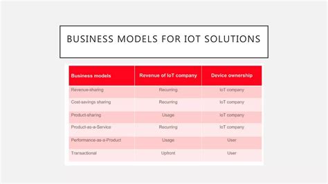IoT Final Project PPT