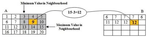 figure8 range filtering function download scientific diagram