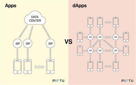 What Is Dapps Pintu Academy
