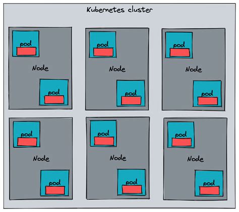 observability with opentelemetry part 4 collector thomas stringer
