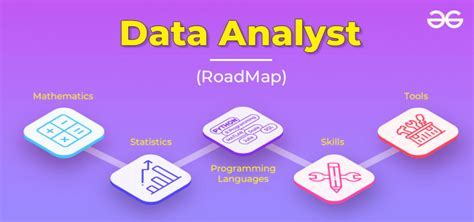 how to become a data analyst complete roadmap geeksforgeeks