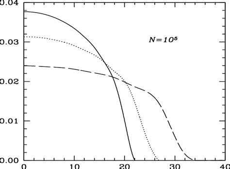 The Condensate Wave Function ψ R As A Function Of The Radial Distance