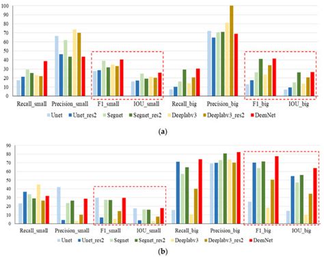 Remote Sensing Free Full Text A Network For Landslide Detection Using Large Area Remote