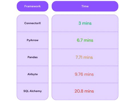 Your First Data Warehouse A Practical Approach By Medium
