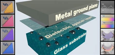 A Large Scale Lithography Free Metasurface With Spectrally Tunable