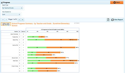Progress Ilearn Math Ilearn Inc Support