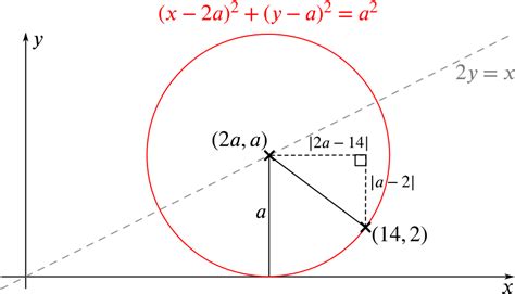 Equation Of A Circle Given Two Points And Tangent Line Tessshebaylo