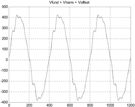 Detection Method For Power Grid Total Harmonic Eureka Patsnap
