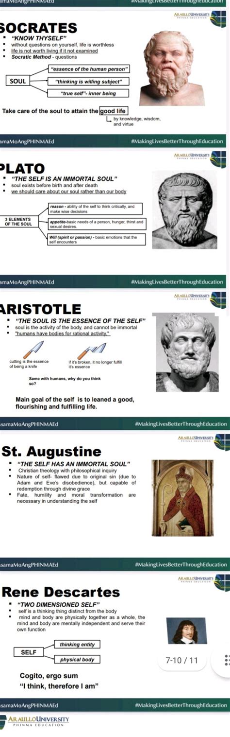 SOCRATES KNOW THYSELF Without Questions On StudyX