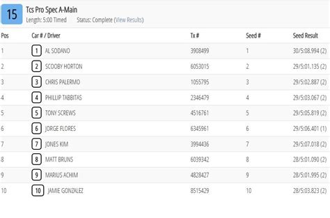 Tamiya GT Pro Spec Class Page 7 R C Tech Forums