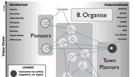 Trimodal It Doesnt Fix Bimodal It Instead Lets Fix Slow