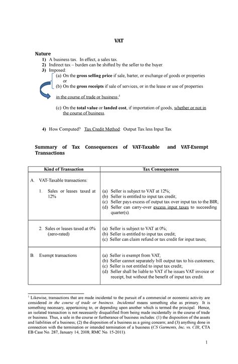 Material 8 VAT Vat Tax Individual VAT Nature 1 A Business Tax In Effect A Sales Tax 2