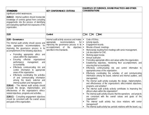 Iia Standards