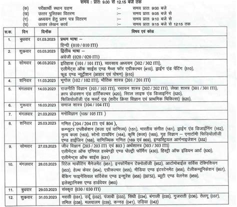 Cg Board 12th Time Table 2023 Out Download Cgbse 12th Exam Time