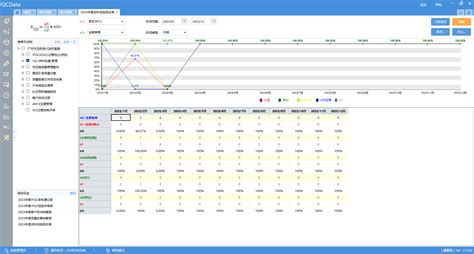 IQC 来料检验 来料质量控制 质量检验 IQC报告 IQC来料检验系统 质量管理系统 质量管理软件 品质管理系统 品质管理软件 太友