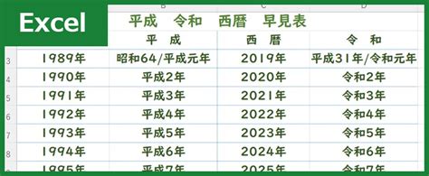 平成令和西暦早見表（excel）無料テンプレート「01822」は見やすい一覧！｜