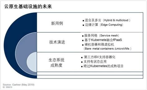 解读 《云计算服务安全评估办法》灾备篇 英方软件