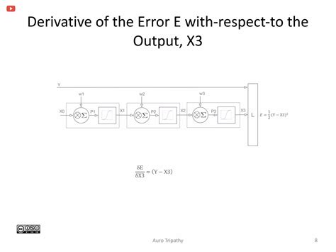 Back Propagation Primer PPT
