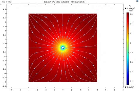 Comsol热 流 固四场耦合增透瓦斯抽采包括动态渗透率孔隙率变化模型涉及pde模块等四个物理场由于内 聚码科技