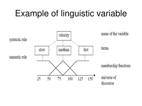 ppt soft computing lecture 5 powerpoint presentation free download