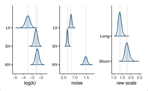 distribution of population level posterior parameter estimates from the