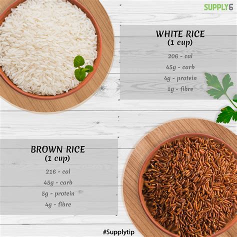 Brown Rice Vs White Rice Nutrition Branding Nutrition Recipes White