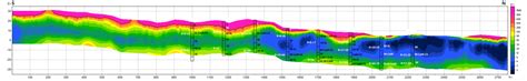 Ert Electrical Resistivity Tomography Earth Explorer Ksa