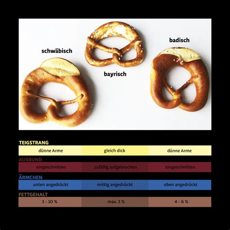 Die Unterschiede • Brezel Souvenir