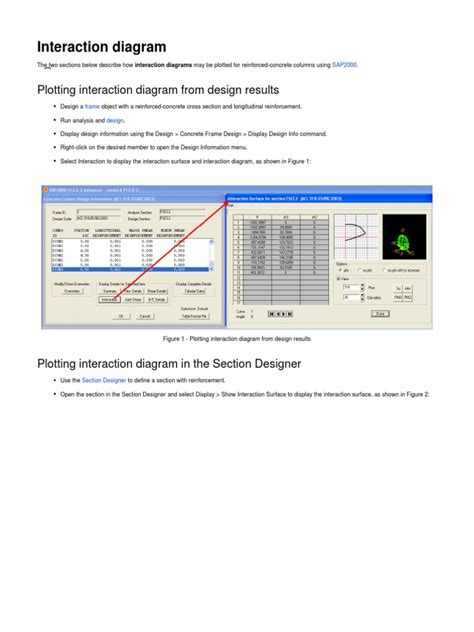 Plotting Interaction Diagram From Design Results Pdf