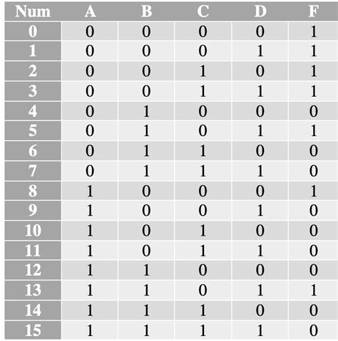 Solved The Assignment Is Procedure List All The Fibonacci