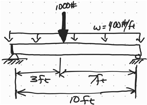 Solved Evaluate The Following Beam That Is Continuous Over Chegg Com