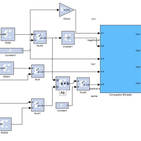 Simple Boost Switching Pattern For Zsi Download Scientific Diagram