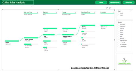 The Power Bi Decomposition Tree Guide For Data Analysis Smoak Signals Data Analytics Blog