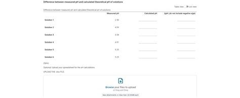 solved data and report submission buffer solutions 1pt