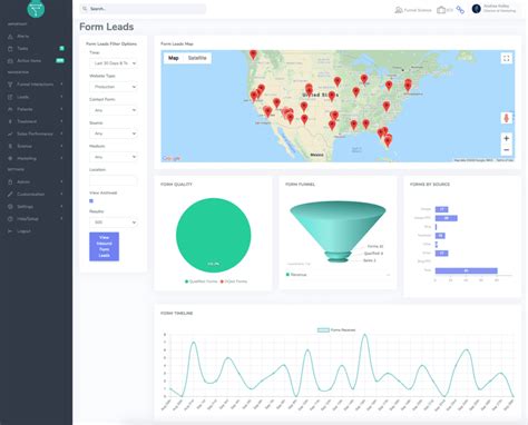 Funnel Science Is Conversion Tracking Software