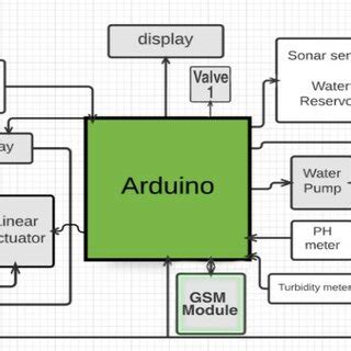Circuit Diagram Of The System Using Proteus Software Download Scientific Diagram