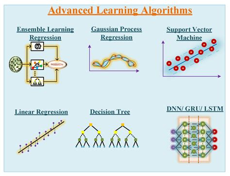 Principles Of Artificial Intelligence Models Download Scientific Diagram