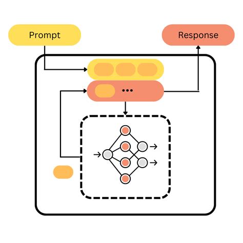 LLMs In The Architecture Of A Mind By Steven Willmott