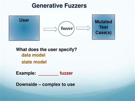fuzzing fuzz testing fuzzing ppt download