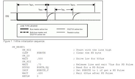 App Note 1 Wire Communication With A Microchip PICmicro Microcontroller Dangerous Prototypes