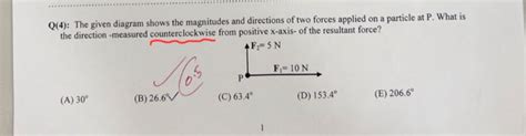 Solved Q 4 The Given Diagram Shows The Magnitudes And