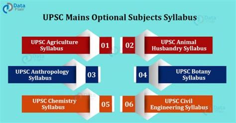 UPSC Mains Syllabus For Optional Subjects DataFlair