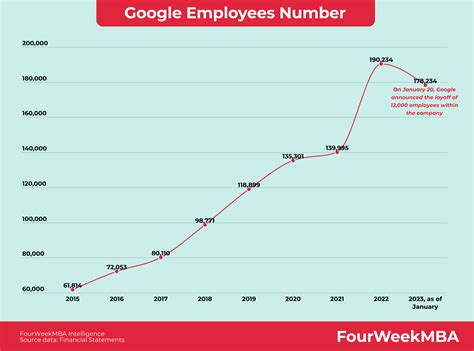 Why Are There So Many Tech Layoffs And Why Should We Be Worried