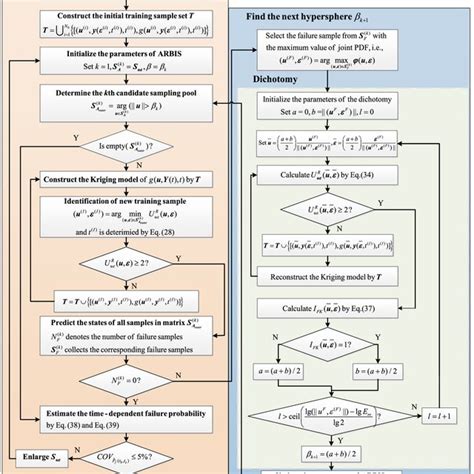 Flowchart Of The Proposed Enhanced Silk Surrogate Method For